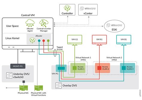 configuring underlay network for contrailvm contrail networking 19