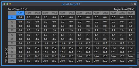 Boost Target Issue G4 Forums Link Engine Management
