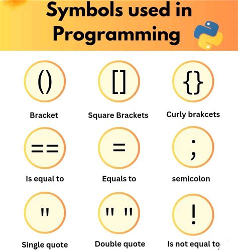 Programming Codingpractice Learner Python Vishnu Kanth Reddy