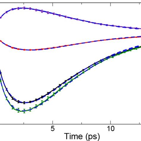 Weighted Reorientation Correlation Function C 2 H T Black