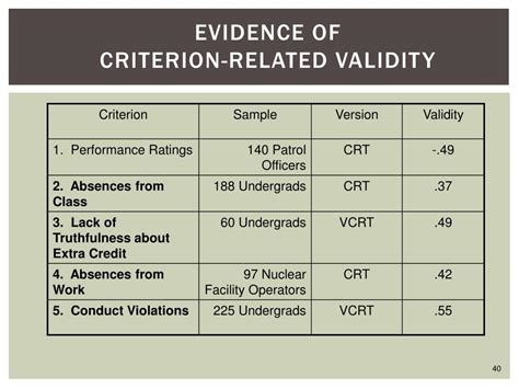 Ppt Implicit Personality Theory And Measurement Powerpoint
