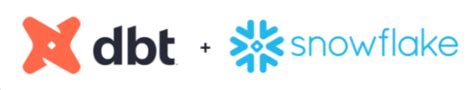 Transform Your Data Pipeline With Dbt And Snowflake