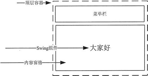 Java Swing JFrame和JPanel窗口容器和面板容器 知乎