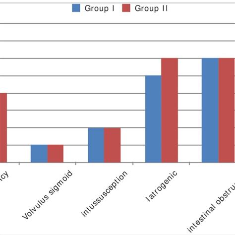 Underlying Cause Of Surgical Interference Download Scientific Diagram