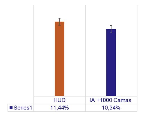Flebitis Zero En Hud 2024 Infodonostialdea