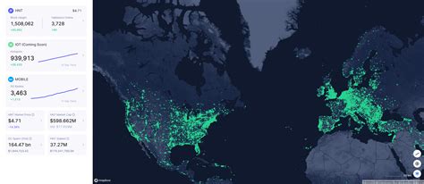 Helium Core Developers Propose Network Migration To Solana Coincheckup