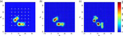 Figure 1 From Development Of Hp Inverse Model By Using Generalized Polynomial Chaos Semantic