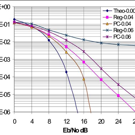 The Dirichlet Function Download Scientific Diagram