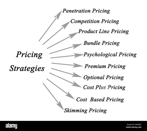 Types Of Pricing Structures At Ronald Wray Blog