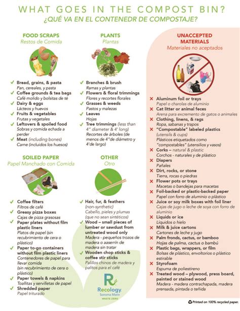 Compost Recycle And Trash Sorting Guides Recology Sonoma Marin