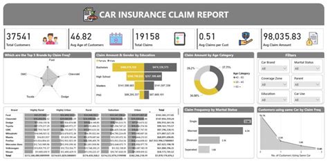 Raghuveer Prabhu On Linkedin Datadna Datadna Powerbi Dataanalytics Datavisualization