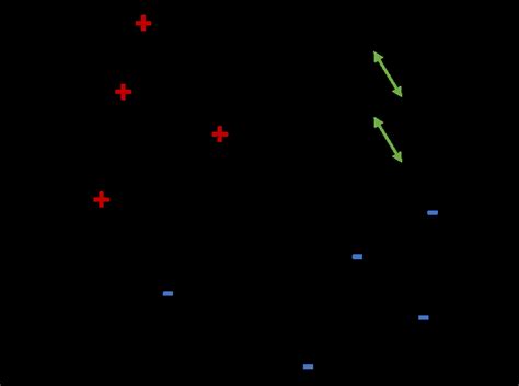 Linear Support Vector Machine Download Scientific Diagram