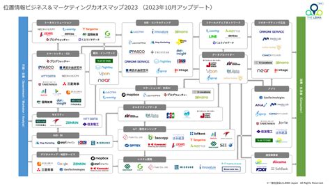 「位置情報サービスのカオスマップ 2023年版」が公開 Digital Shift Times（デジタル シフト タイムズ） その変革に