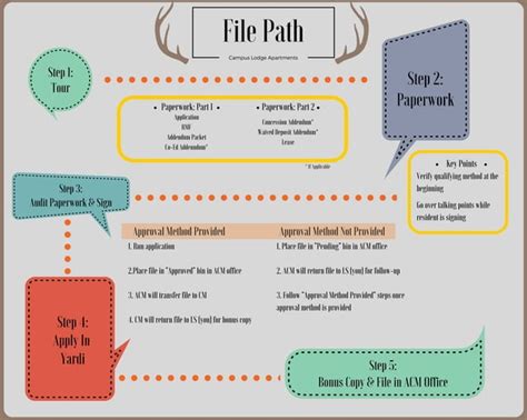 File Path Graphic PPT