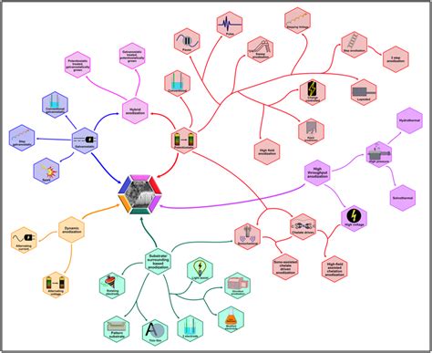 Electrochemical Anodization Web The Infographic Consolidates The