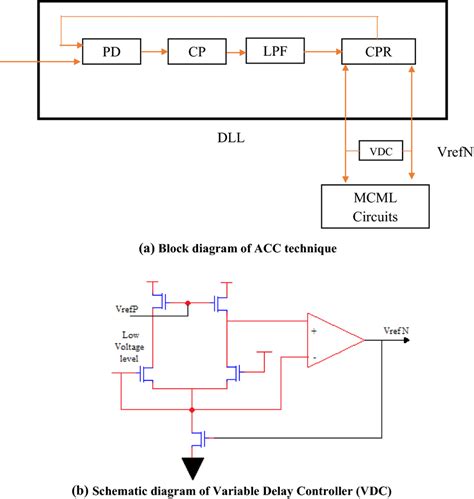 a block diagram of acc technique b schematic diagram of variable delay