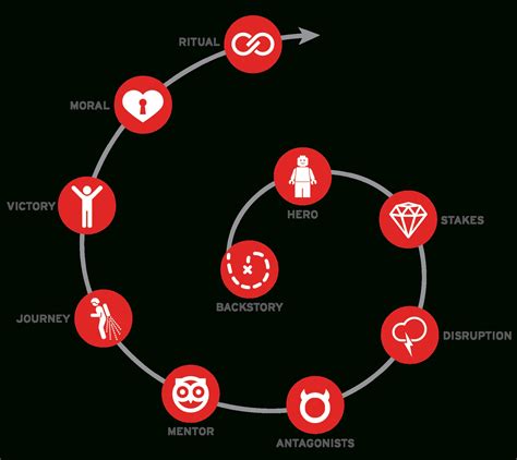 Business Process Narrative Template Midi