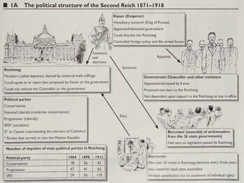 German Government Structure