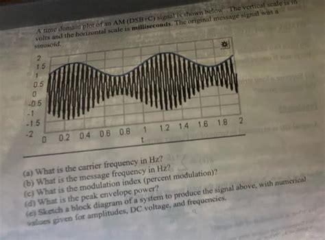 Solved A Time Domain Plot Of An Am Dsb C Signal Is Shown