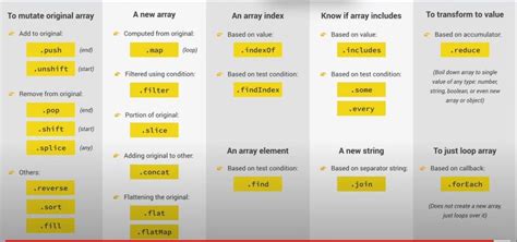 amir gafr on linkedin javascript