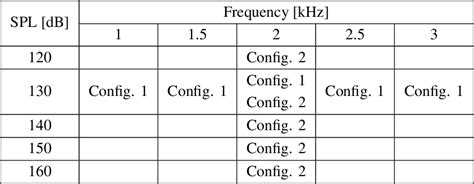 Table 1 From Characterization Of Liners Using A Lattice Boltzmann