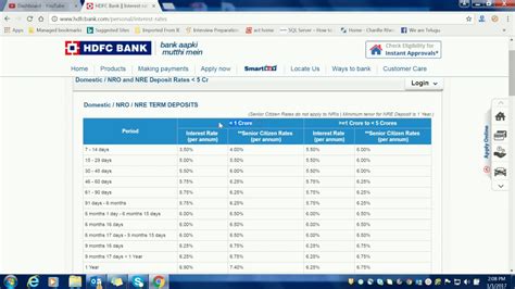 Hdfc Fd Rates