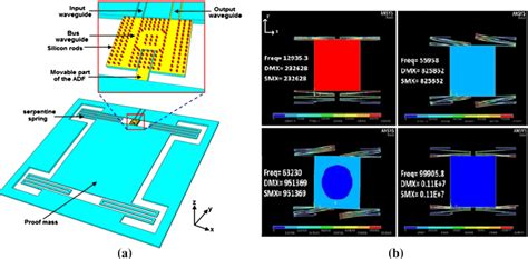 A The Schematic Of Optical Mems Accelerometer Consists Of Adf And Proof