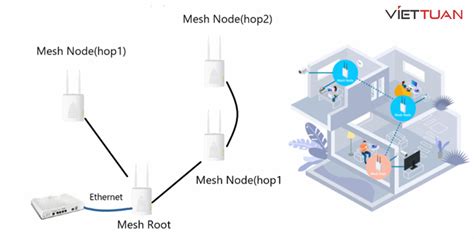 Hướng Dẫn Chi Tiết Cách Thiết Lập Wifi Mesh Hiệu Quả Nhất