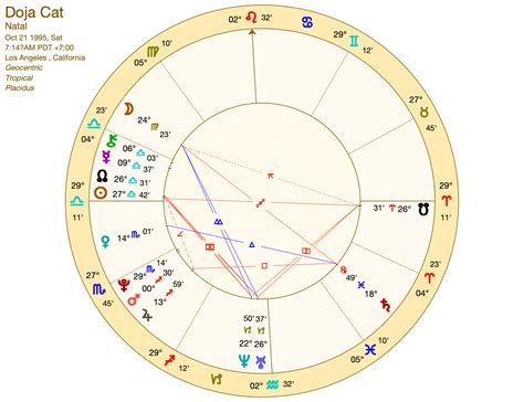 Doja Cat Zodiac Chart 60 Photos
