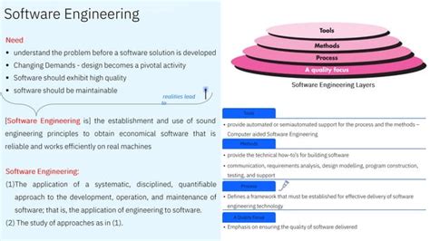 Software Engineering Introduction Process Models Requirements Engineering Pptx