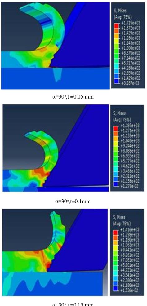 Figure 1 From Finite Element Simulation Of Orthogonal Cutting Process
