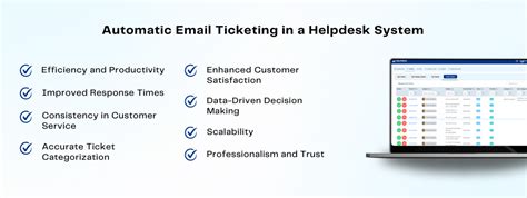 Sharepointempower The Significance Of Automatic Email Ticketing In Helpdesk Streamlining