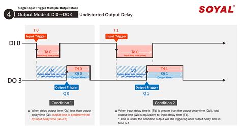 News Exhibitions Soyal Technology Co Ltd