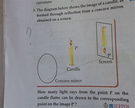 3 The Diagram Below Shows The Image Of A Candle Ascurvature Formed Th