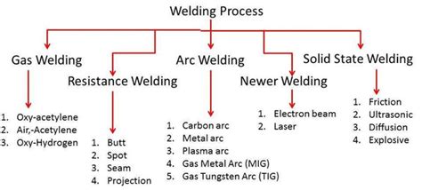 How To Weld A Comprehensive Guide To Welding Yeswelder