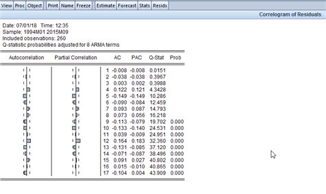 What Need To Be Done If There Is Correlation For The Residuals For