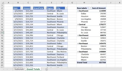 How To Display Grand Total Rows In Excel Pivottable Techrepublic