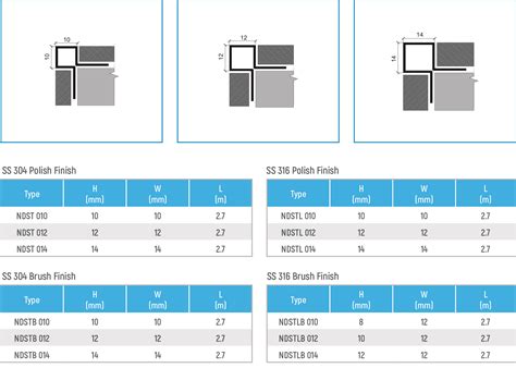 Nexus Profiles For Floor And Walls Ndst