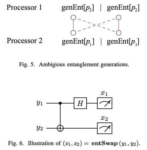 Inquir Intermediate Representation For Interconnected Quantum