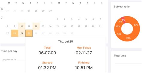 Sneha Vasishth On Linkedin Placementpreparation Dsa Success Consistency
