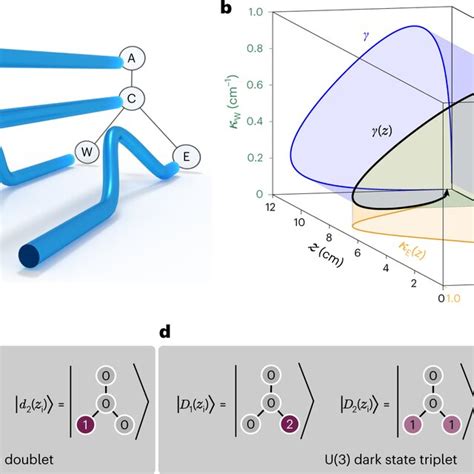 Schematic Illustration Of A Holonomy In A Curved Parameter Space