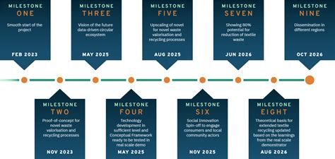 Home Page Textendedeu