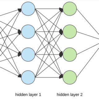Neural Network With Linear Activation Function Download Scientific Diagram