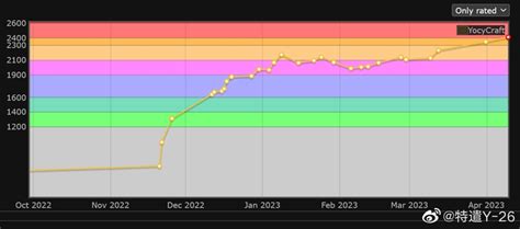 Blog Entries Codeforces Blog Entries Codeforces