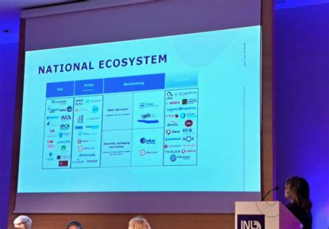 Emeaelectrosolutions Semiconductors Innovation Technology Emea