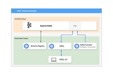 apache kafka flink and data streaming articles confluent page 36