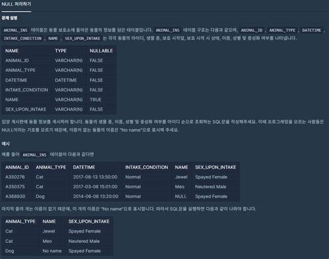 프로그래머스 Sql Null 처리하기