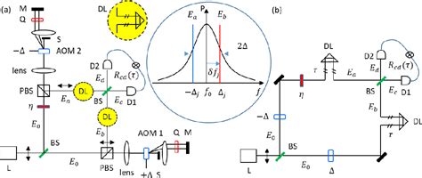 Figure 1 From A Classically Excited Hong Ou Mandel Effect Semantic