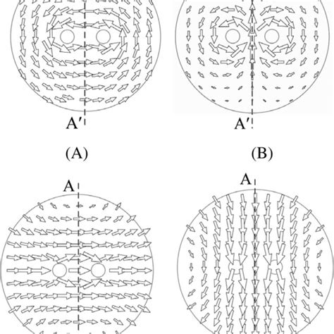 Field Distribution A Magnetic Field Distribution Of The Tm01 Mode B Download Scientific