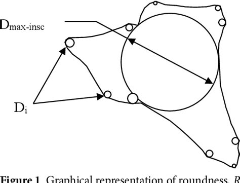 Figure 1 From Shear Modulus Of Clay Sand Mixtures Using Bender Element